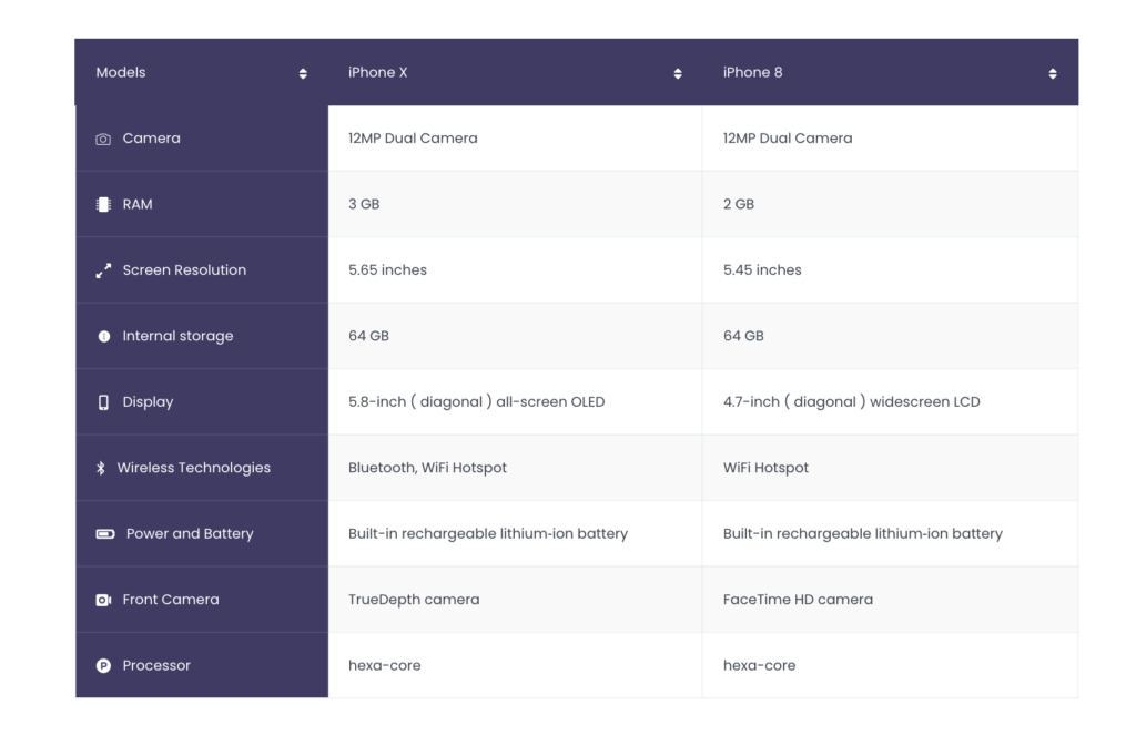 Table Module – DropFunnels Support – Home