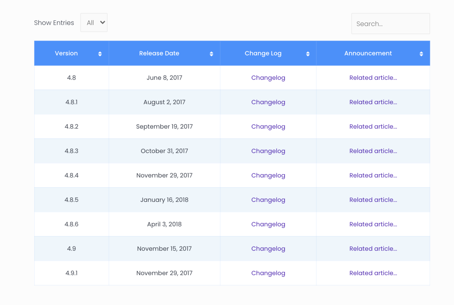 Table Module – DropFunnels Support – Home