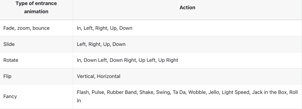 Animations – DropFunnels Support – Home
