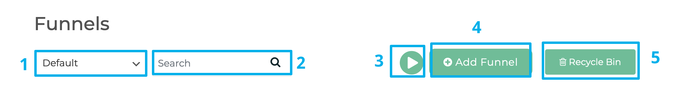 Overview Of Your Funnel Dashboard – DropFunnels Support – Home