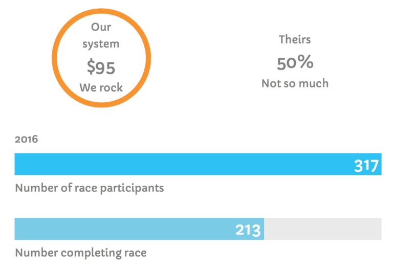 Counter Module – DropFunnels Support – Home